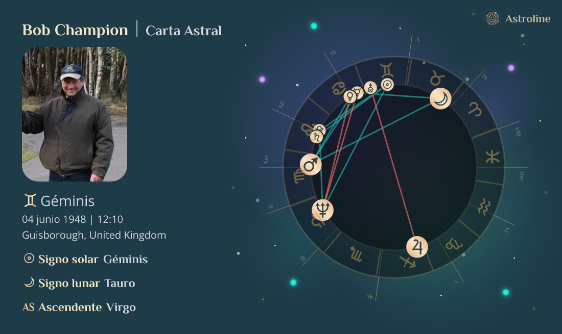 Bob Champion Carta Astral, Signo Zodiacal, Astrología y Horóscopo ...