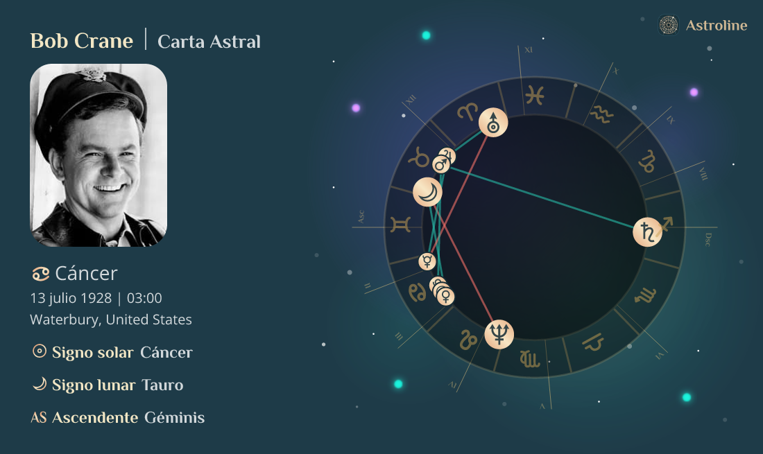 Bob Crane Carta Astral, Signo Zodiacal, Astrología y Horóscopo | Hora ...