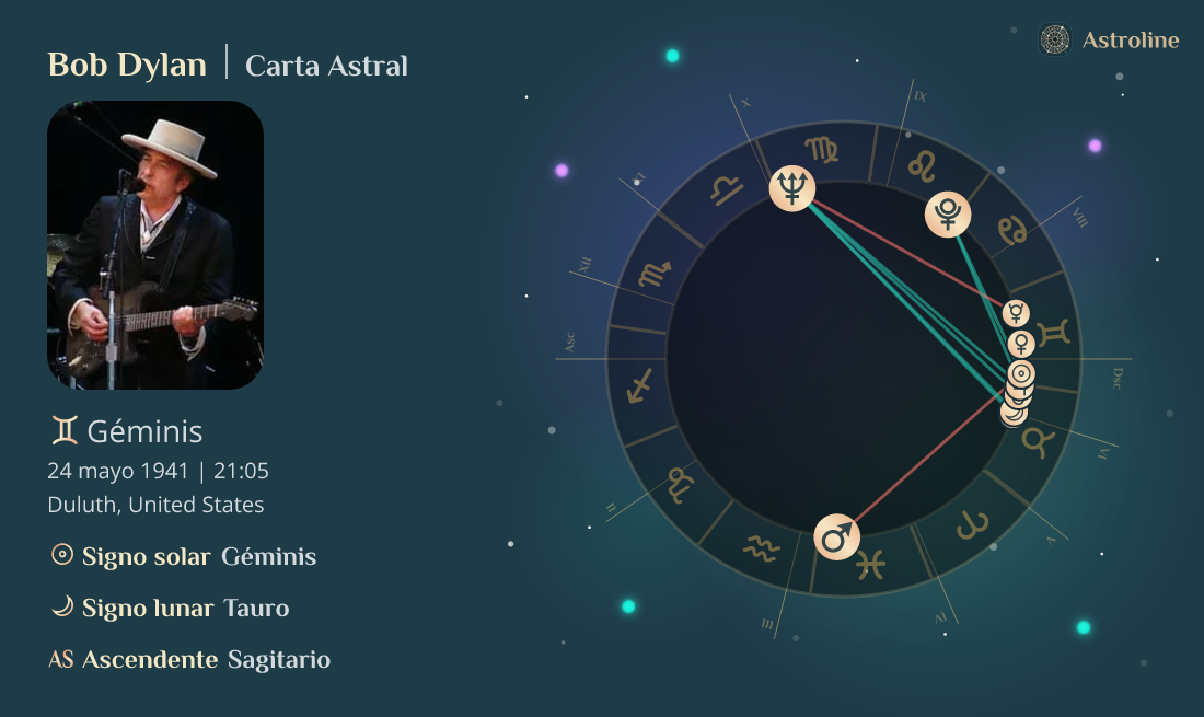 Bob Dylan Carta Astral, Signo Zodiacal, Astrología y Horóscopo | Hora ...