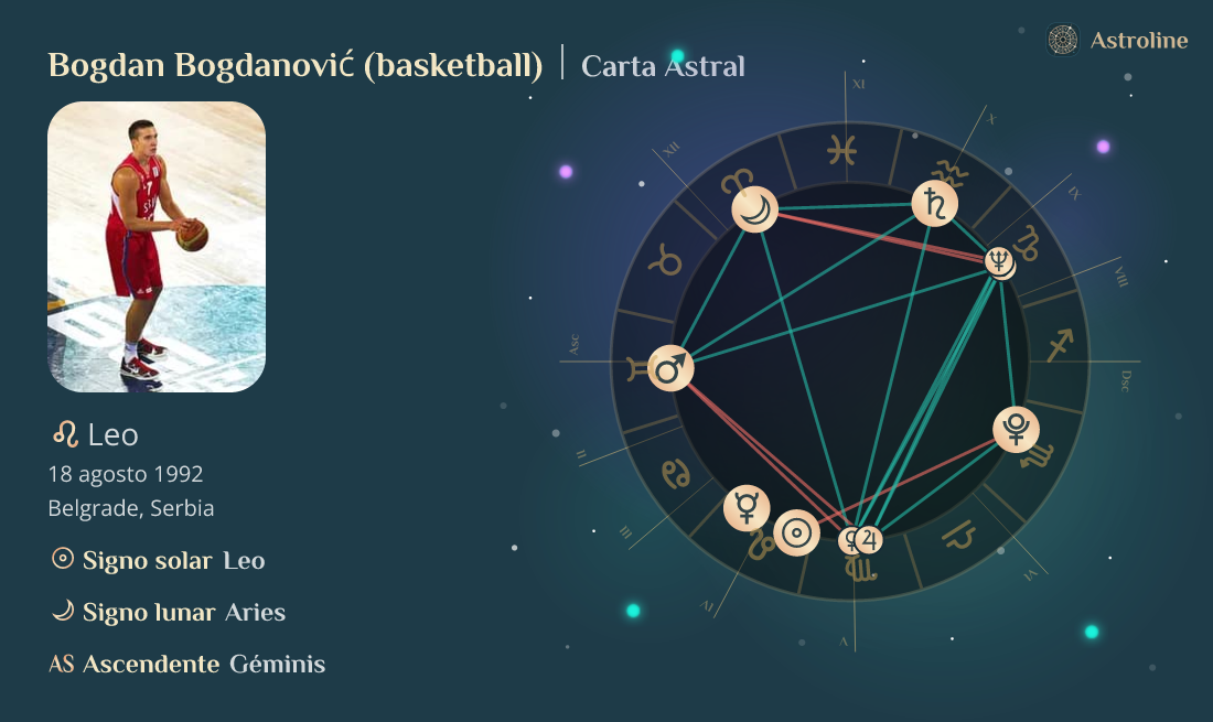 Bogdan Bogdanović (basketball) Carta Natal, Signo Zodiacal, Astrología ...