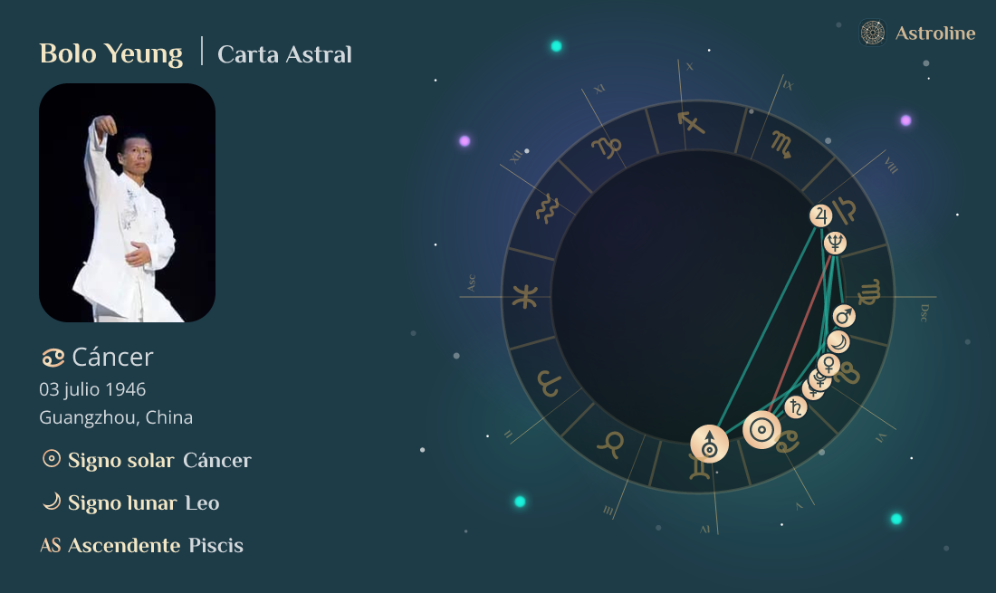 Bolo Yeung Carta Astral, Signo Zodiacal, Astrología y Horóscopo | Hora ...