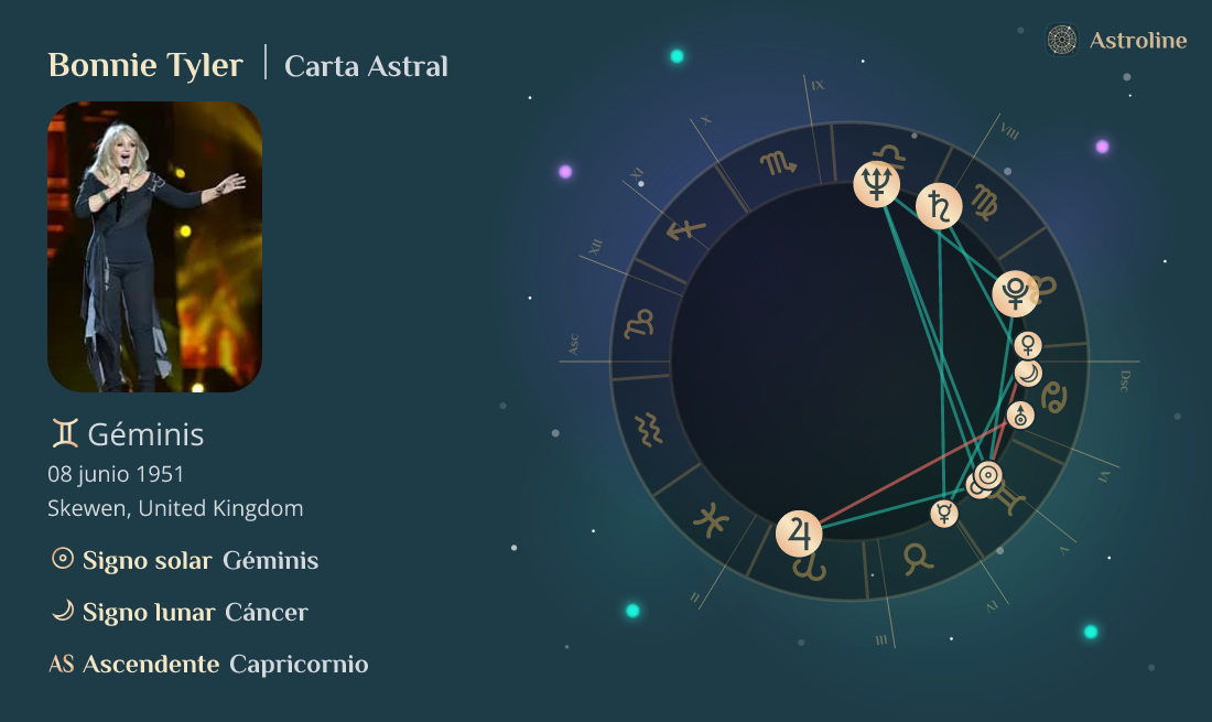Bonnie Tyler Carta Astral, Signo Zodiacal, Astrología y Horóscopo ...