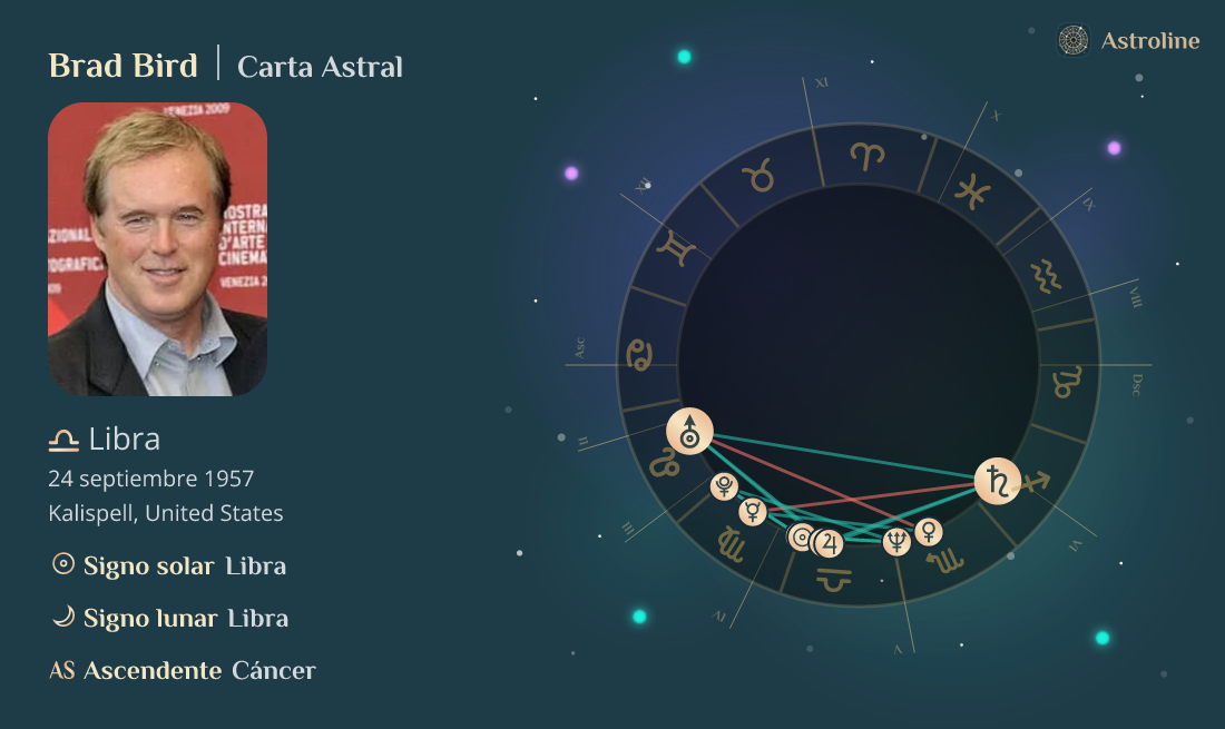 Brad Bird Carta Astral, Signo Zodiacal, Astrología y Horóscopo | Hora ...