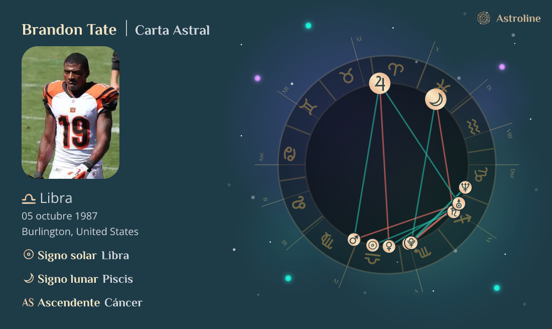 Brandon Tate Carta Astral, Signo Zodiacal, Astrología y Horóscopo | Hora, Fecha y Lugar de ...