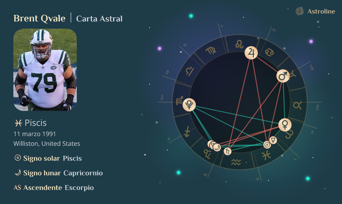 Brent Qvale Carta Astral, Signo Zodiacal, Astrología y Horóscopo | Hora ...