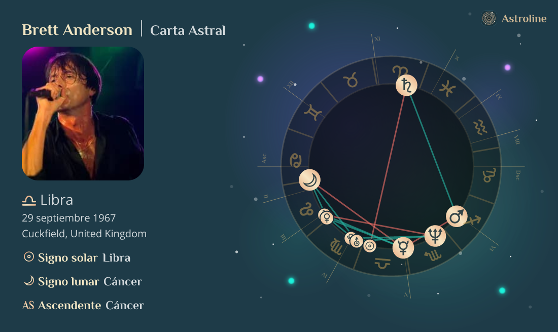 Brett Anderson Carta Astral, Signo Zodiacal, Astrología y Horóscopo | Hora, Fecha y Lugar de ...