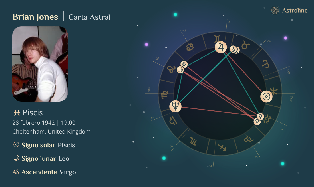 Brian Jones Carta Astral, Signo Zodiacal, Astrología y Horóscopo | Hora, Fecha y Lugar de ...