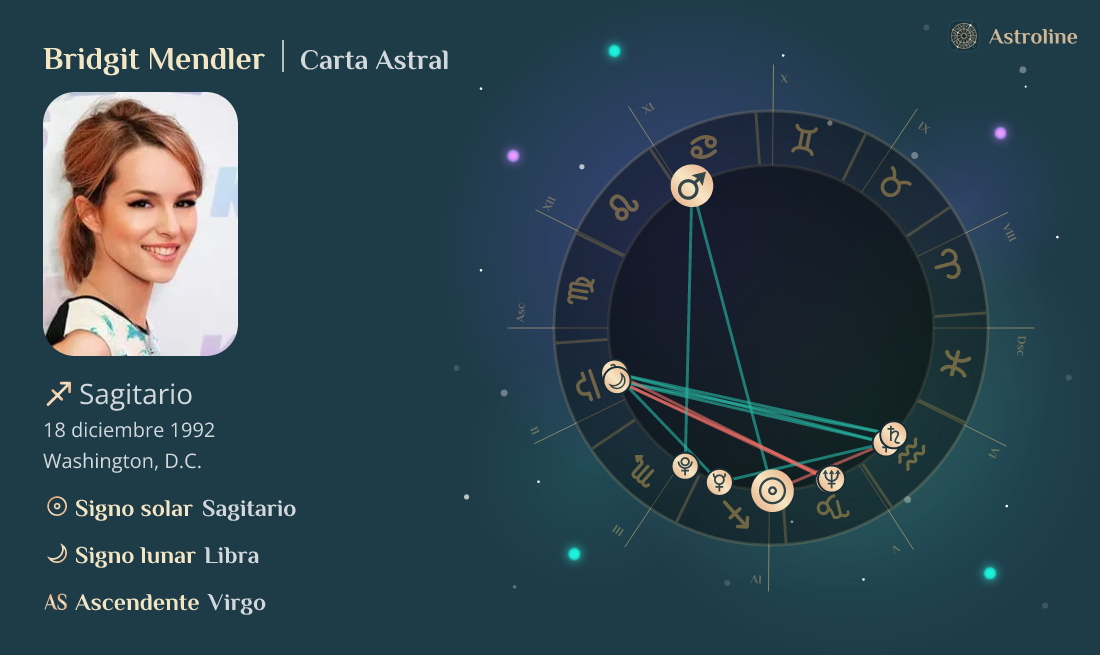 Bridgit Mendler Carta Astral, Signo Zodiacal, Astrología y Horóscopo | Hora, Fecha y Lugar de ...