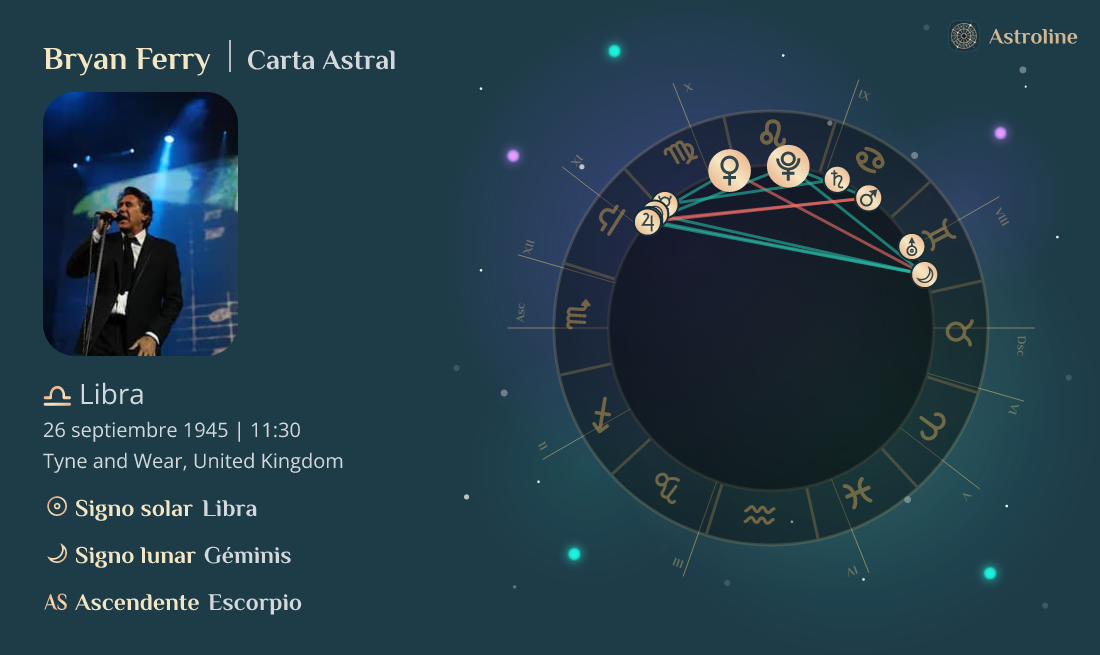 Bryan Ferry Carta Astral, Signo Zodiacal, Astrología y Horóscopo | Hora ...