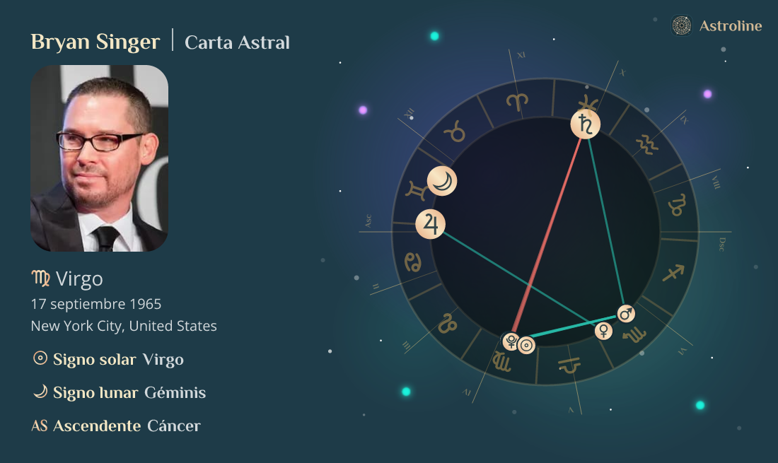 Bryan Singer Carta Astral, Signo Zodiacal, Astrología y Horóscopo ...