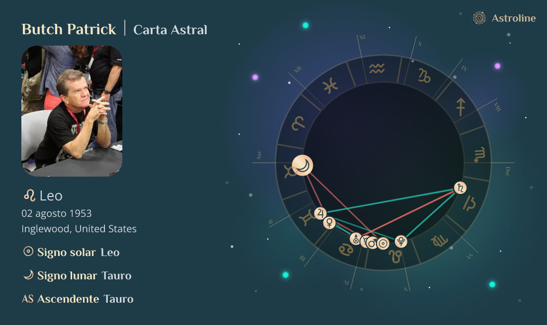 Butch Patrick Carta Natal, Signo Zodiacal, Astrología y Horóscopo ...
