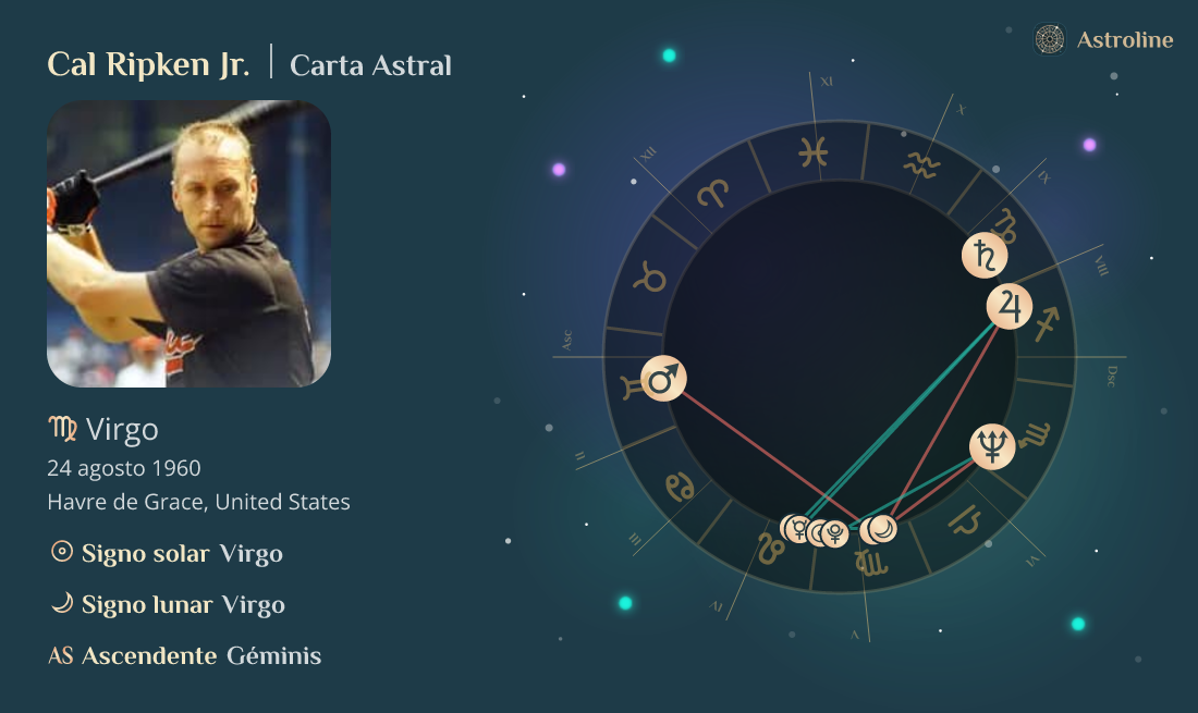 Cal Ripken Jr. Carta Astral, Signo Zodiacal, Astrología y Horóscopo ...