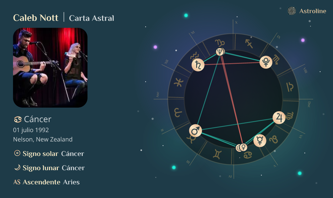 Caleb Nott Carta Astral, Signo Zodiacal, Astrología y Horóscopo | Hora ...