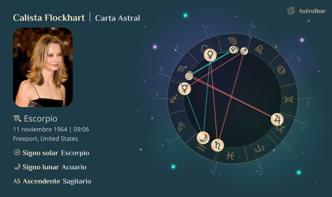 Calista Flockhart Carta Astral, Signo Zodiacal, Astrología y Horóscopo ...