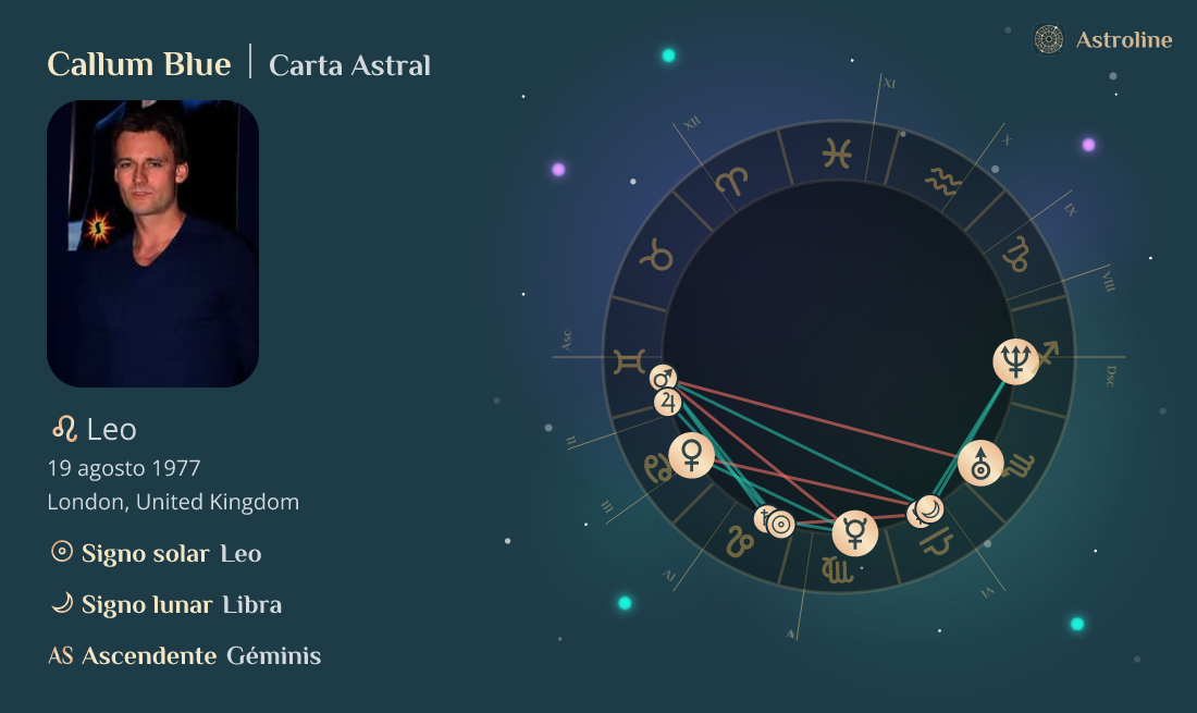 Callum Blue Carta Astral, Signo Zodiacal, Astrología y Horóscopo | Hora ...