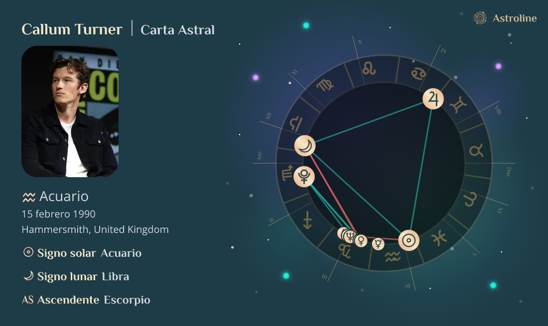 Callum Turner Carta Astral, Signo Zodiacal, Astrología y Horóscopo ...