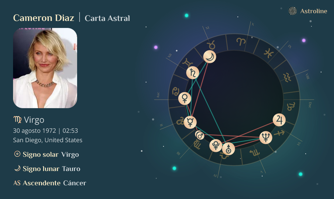 Cameron Diaz Carta Astral, Signo Zodiacal, Astrología y Horóscopo ...