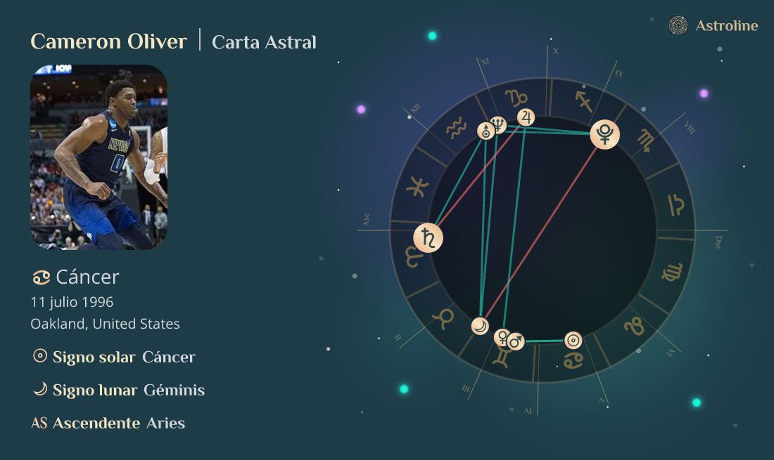 Cameron Oliver Carta Astral, Signo Zodiacal, Astrología y Horóscopo ...