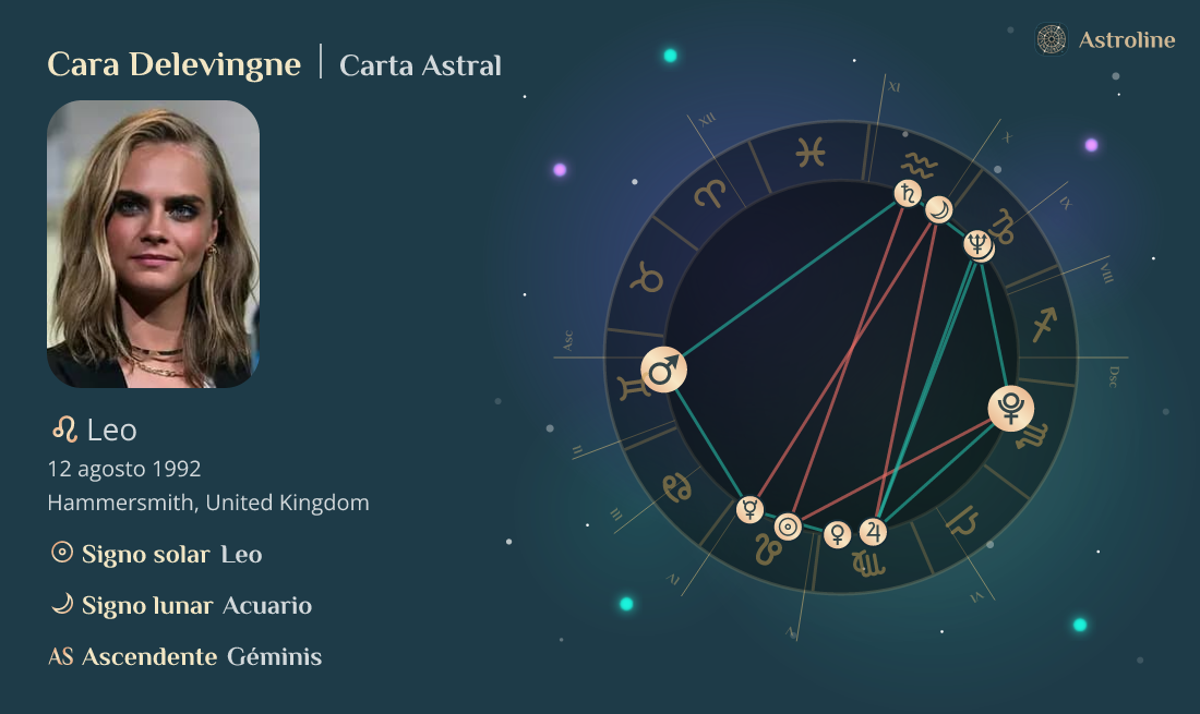 Cara Delevingne Carta Astral, Signo Zodiacal, Astrología y Horóscopo ...