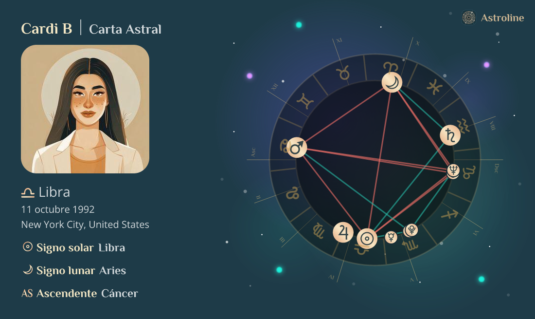 Cardi B Carta Astral, Signo Zodiacal, Astrología y Horóscopo | Hora ...