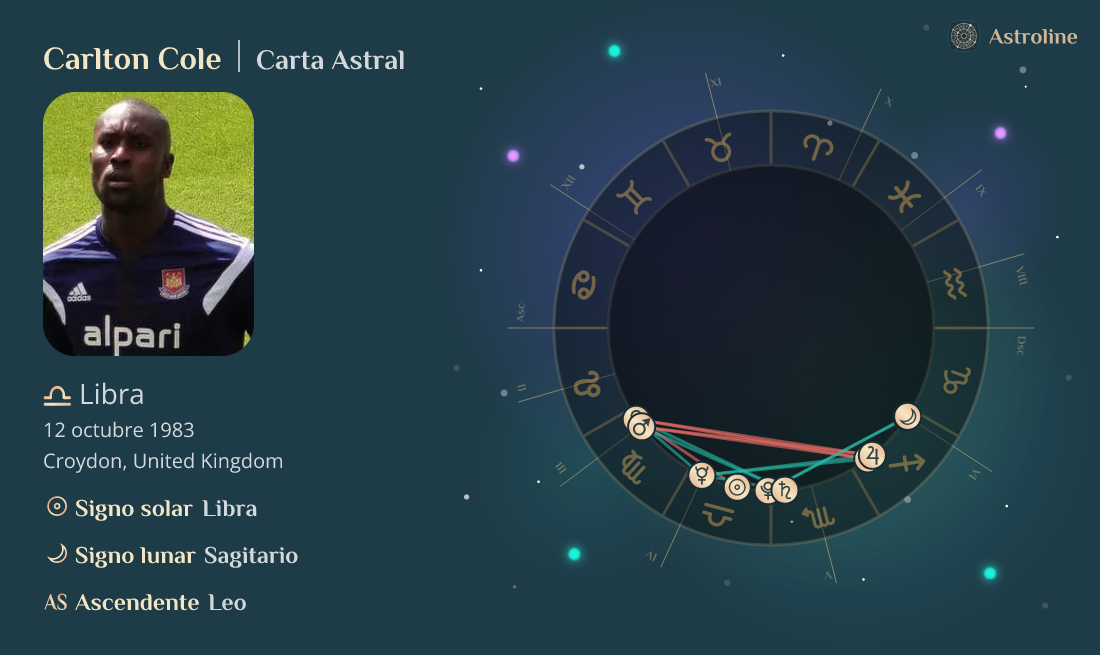 Carlton Cole Carta Astral, Signo Zodiacal, Astrología y Horóscopo ...