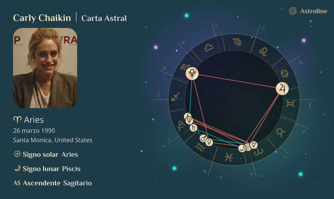 Carly Chaikin Carta Natal, Signo Zodiacal, Astrología y Horóscopo | Hora, Fecha y Lugar de ...
