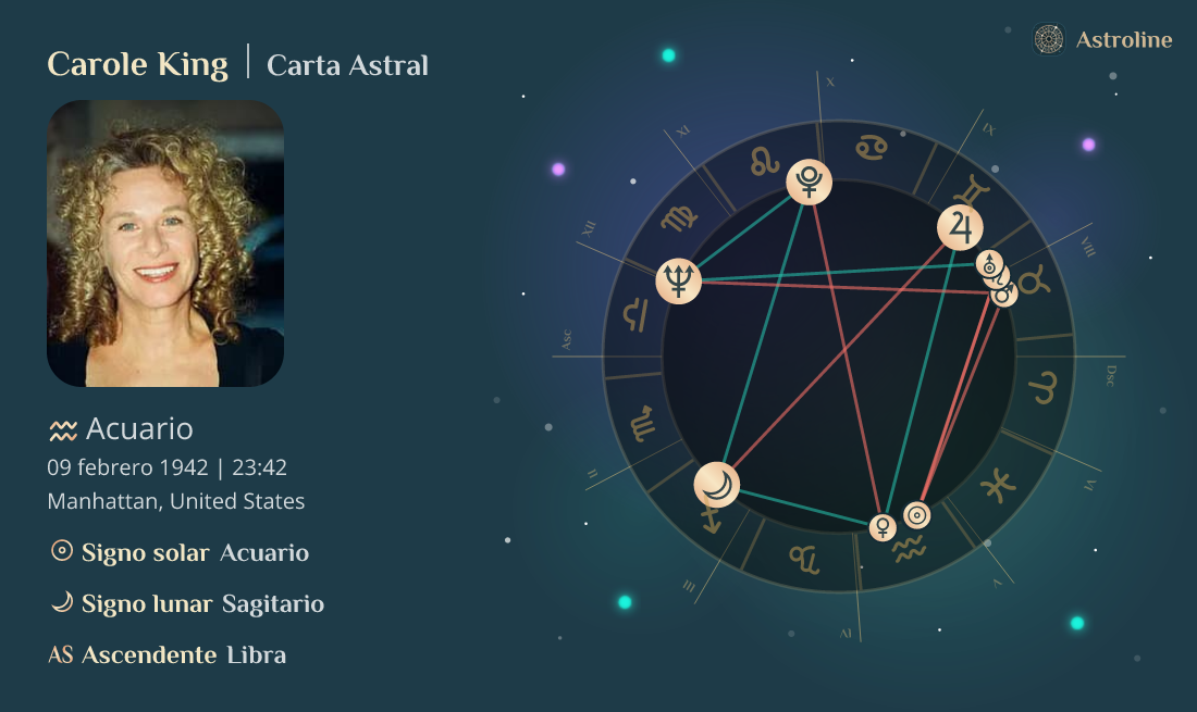 Carole King Carta Astral, Signo Zodiacal, Astrología y Horóscopo | Hora ...