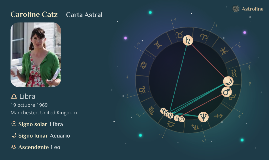 Caroline Catz Carta Astral, Signo Zodiacal, Astrología y Horóscopo ...