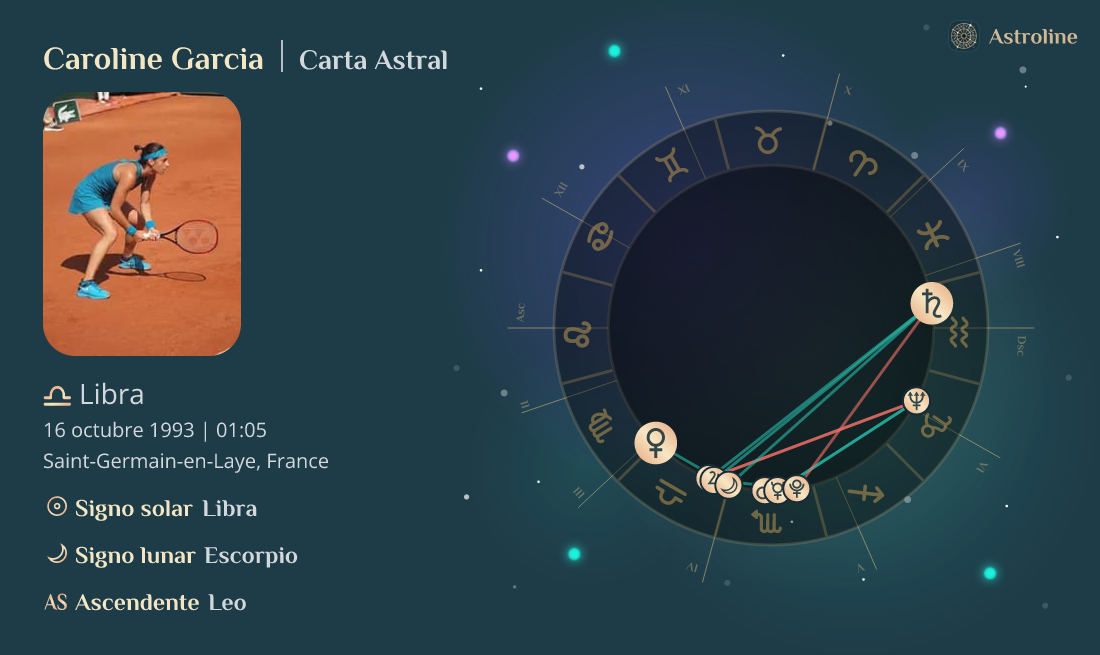 Caroline Garcia Carta Astral, Signo Zodiacal, Astrología y Horóscopo ...