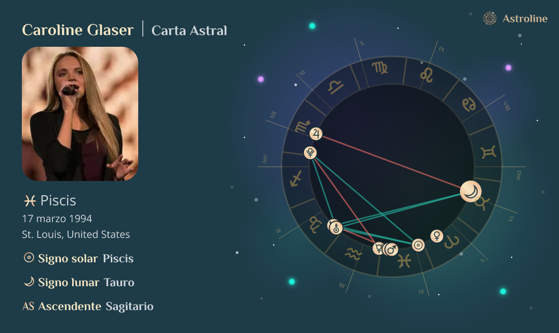 Caroline Glaser Carta Natal, Signo Zodiacal, Astrología y Horóscopo | Hora, Fecha y Lugar de ...