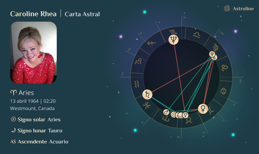 Caroline Rhea Carta Astral, Signo Zodiacal, Astrología y Horóscopo ...