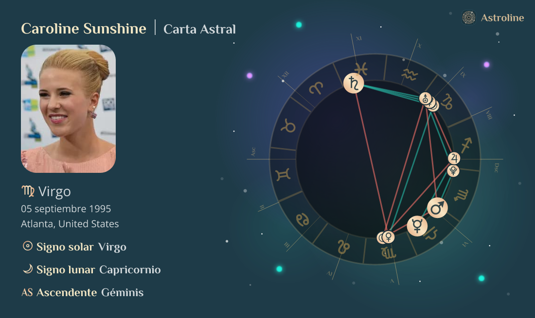 Caroline Sunshine Carta Astral, Signo Zodiacal, Astrología y Horóscopo ...