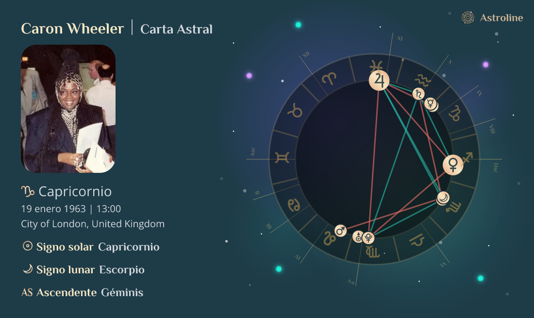 Caron Wheeler Carta Astral, Signo Zodiacal, Astrología y Horóscopo ...