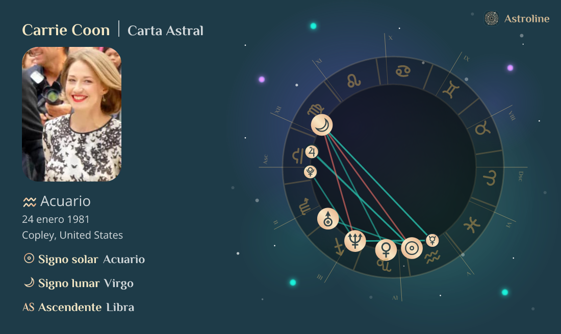 Carrie Coon Carta Astral, Signo Zodiacal, Astrología y Horóscopo | Hora ...