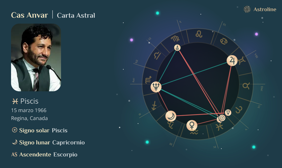 Cas Anvar Carta Astral, Signo Zodiacal, Astrología y Horóscopo | Hora ...