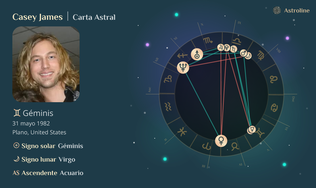 Casey James Carta Astral, Signo Zodiacal, Astrología y Horóscopo | Hora, Fecha y Lugar de ...