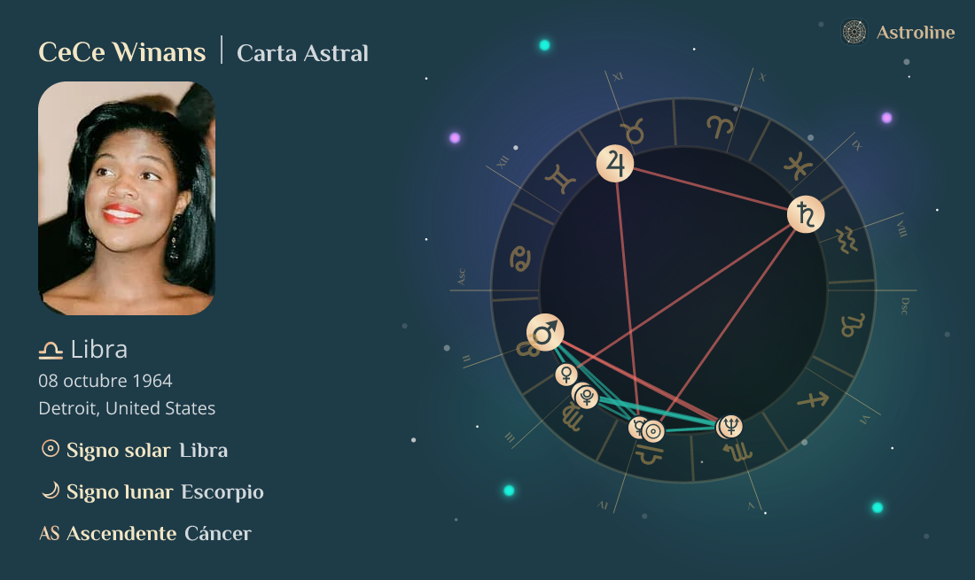 CeCe Winans Carta Natal, Signo Zodiacal, Astrología y Horóscopo | Hora ...