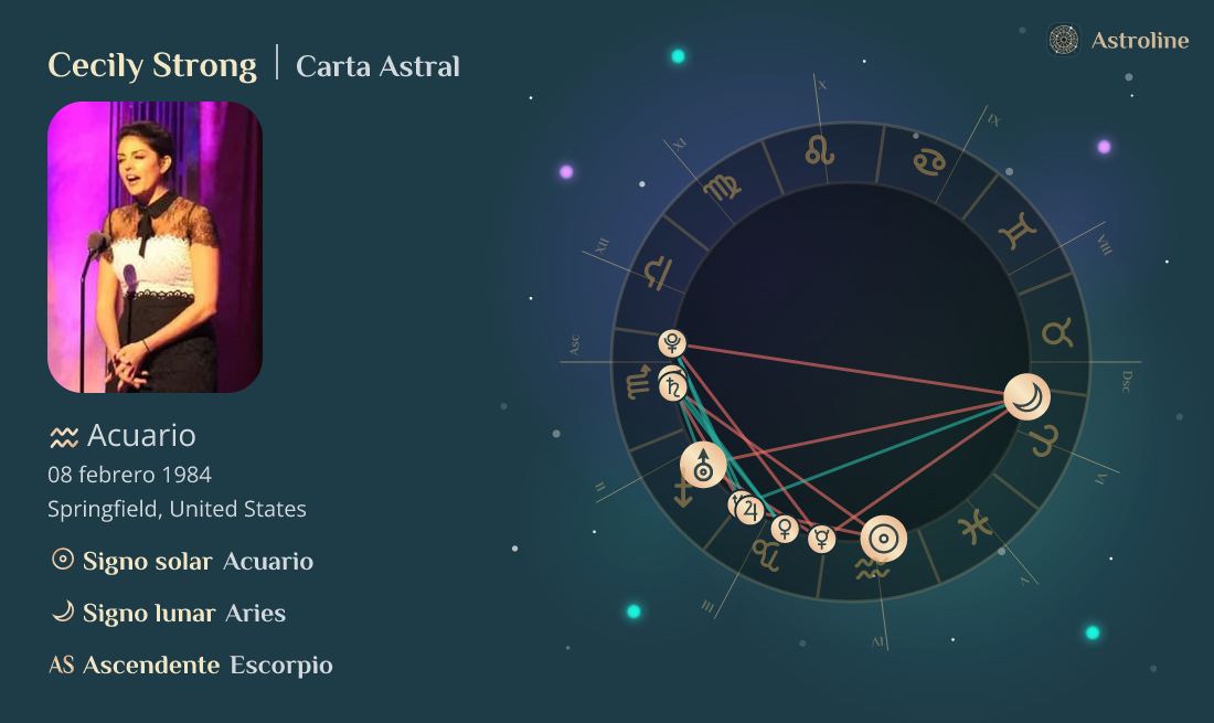 Cecily Strong Carta Natal, Signo Zodiacal, Astrología y Horóscopo ...