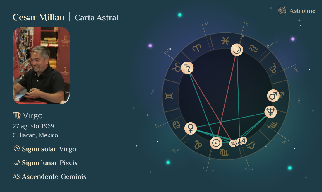 Cesar Millan Carta Astral, Signo Zodiacal, Astrología y Horóscopo | Hora, Fecha y Lugar de ...