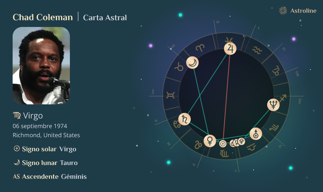 Chad Coleman Carta Astral, Signo Zodiacal, Astrología y Horóscopo ...