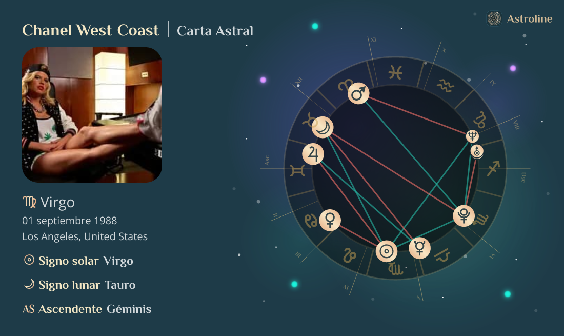 Chanel West Coast Carta Astral, Signo Zodiacal, Astrología y Horóscopo | Hora, Fecha y Lugar de ...