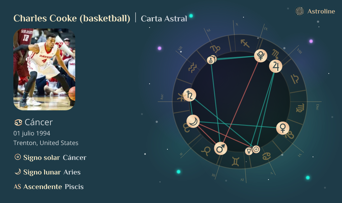 Charles Cooke (basketball) Carta Astral, Signo Zodiacal, Astrología y ...