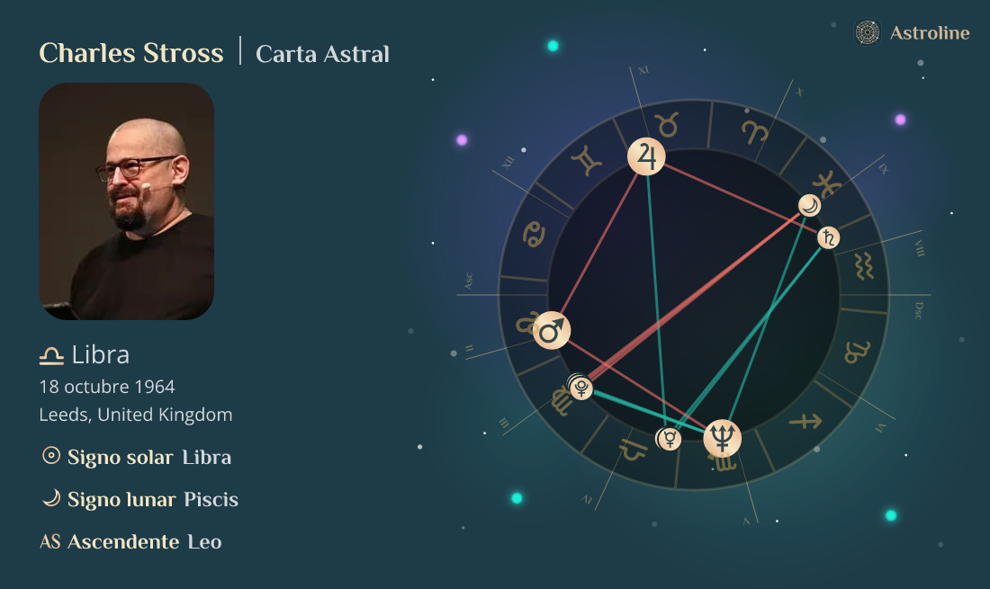 Charles Stross Carta Astral, Signo Zodiacal, Astrología y Horóscopo ...