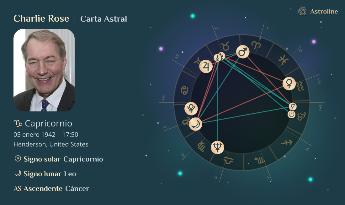 Charlie Rose Carta Astral, Signo Zodiacal, Astrología y Horóscopo ...