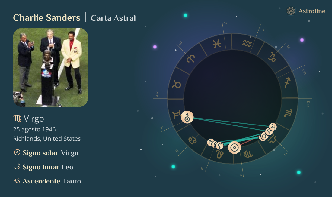 Charlie Sanders Carta Astral, Signo Zodiacal, Astrología y Horóscopo ...