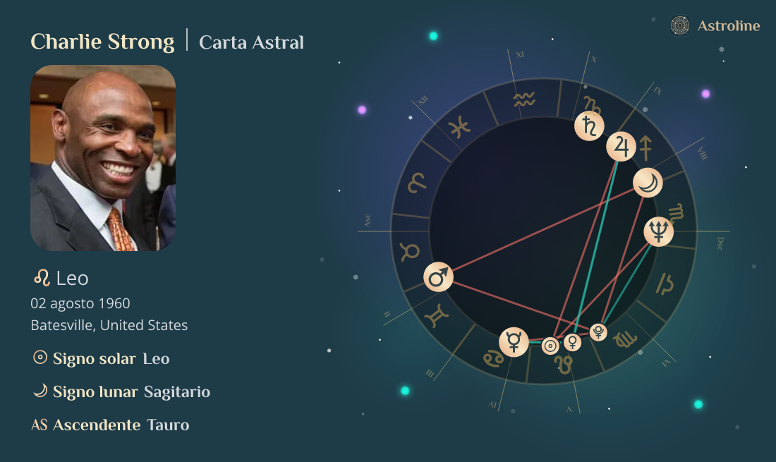 Charlie Strong Carta Astral, Signo Zodiacal, Astrología y Horóscopo ...