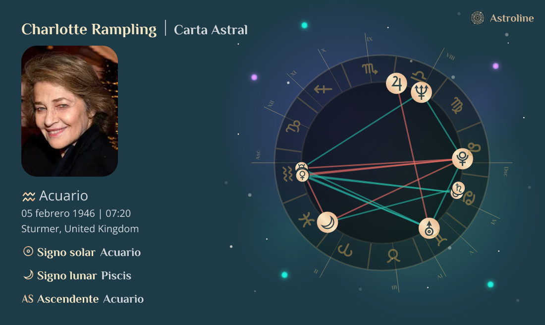 Charlotte Rampling Carta Astral, Signo Zodiacal, Astrología y Horóscopo ...