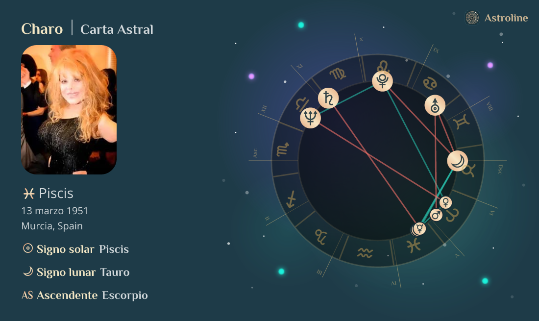 Charo Carta Astral, Signo Zodiacal, Astrología y Horóscopo | Hora ...