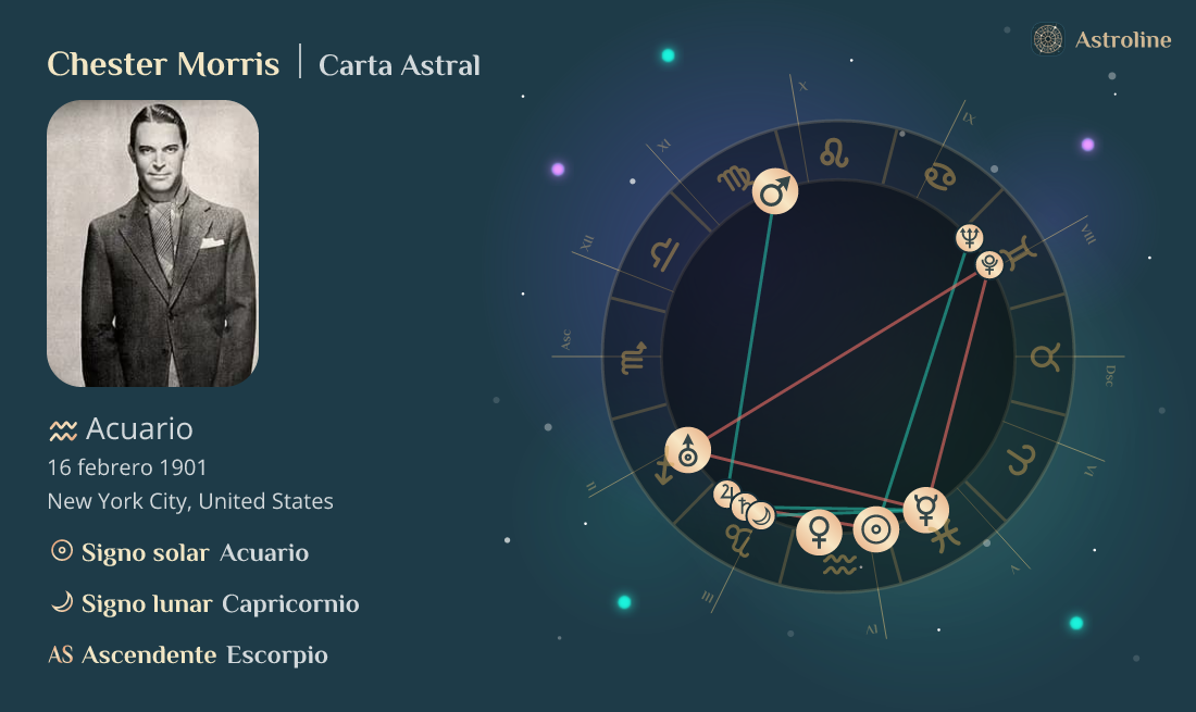Chester Morris Carta Astral, Signo Zodiacal, Astrología y Horóscopo ...