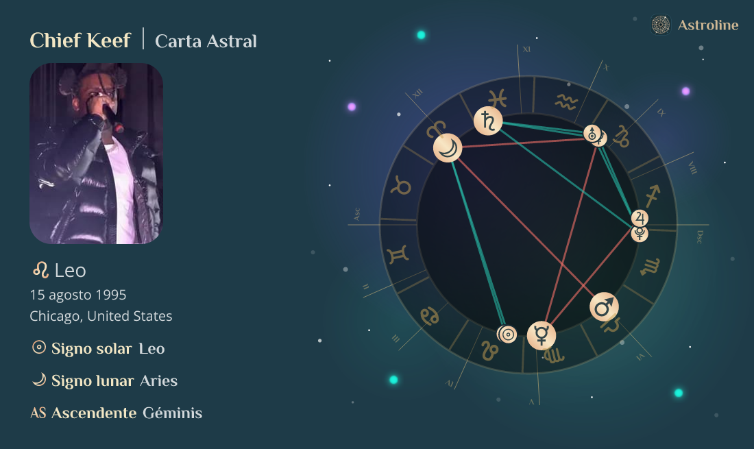Chief Keef Carta Natal, Signo Zodiacal, Astrología y Horóscopo | Hora ...
